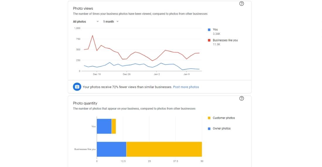 Digital Marketing for Educational Institute | Intermind